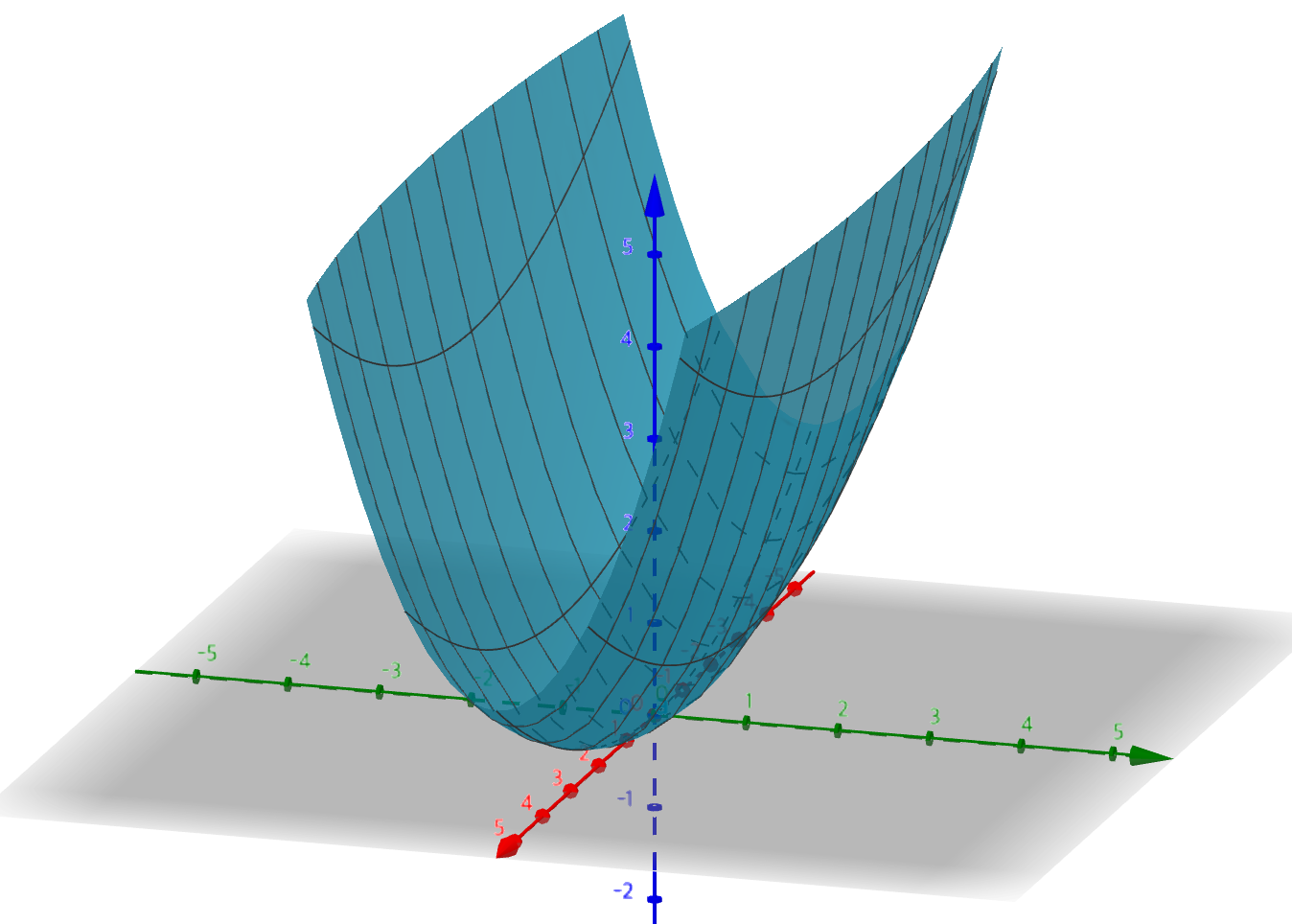 Optimizer 총정리 : GD, SGD, Momentum, Adagrad, RMSProp, Adam - Jung-Yuchul ...